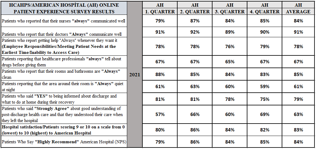Patient Experience Office | American Hospital