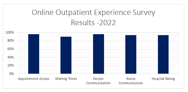 Patient Experience Office | American Hospital